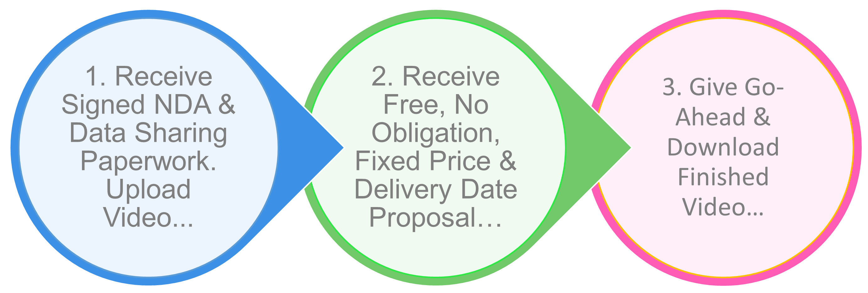 Video Redaction Services: We Redact Your Videos